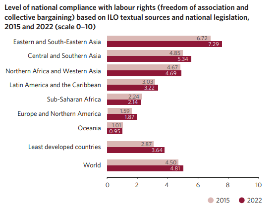 1st May: No Sustainability Without Workers’ Rights - A Beautiful Green ...